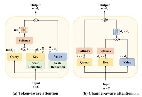 论文笔记enhancing Medical Image Segmentation With Transception A Multi Scale Feature Fusion