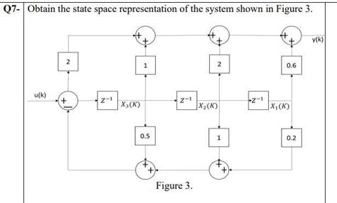 solved 7 obtain the state space representation of the