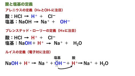 酸と塩基についてアレニウス ブレンステッド ローリー ルイスの定義 化学のススメ