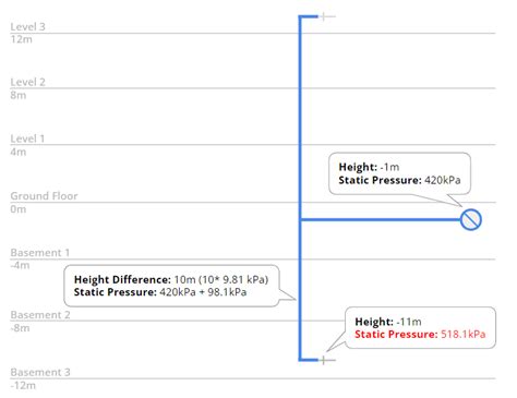 Why Is Static Pressure Important H X Engineering