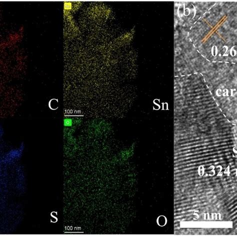 A Transmission Electron Micrograph And Elemental Mapping Images And