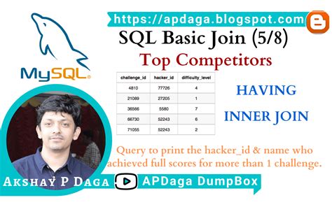 Hackerrank Sql Basic Join Top Competitors Having Inner Join In Sql