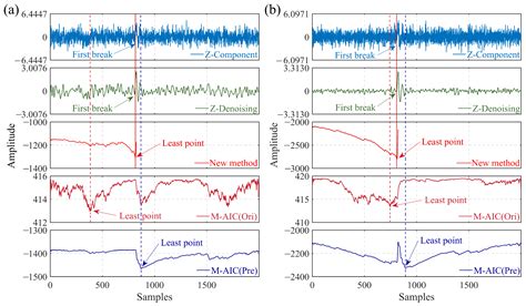 Reliable Denoising Strategy To Enhance The Accuracy Of Arrival Time