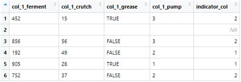 How To Mutate Columns In Place But Keep Same Column Types In R Stack