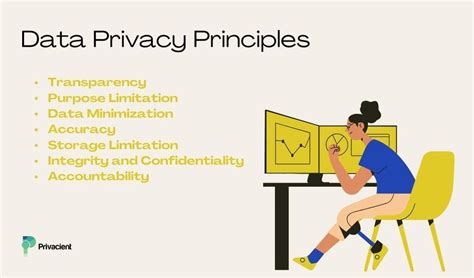 Learn About Data Privacy With Privacient Privacient Posted On The Topic Linkedin