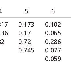 Pairwise LD Values Absolute Value Of D Download Table