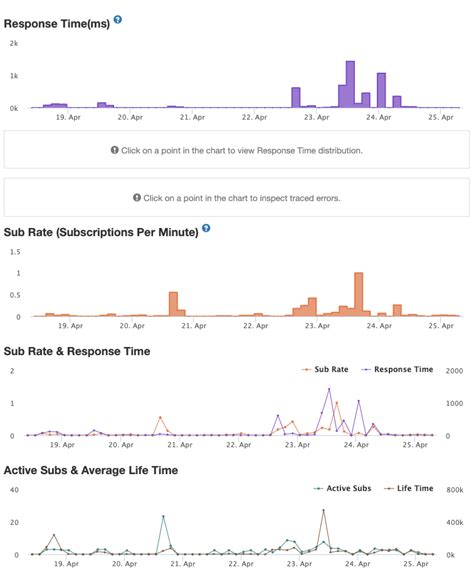 Meteor 3 Rc0 Slow Subscriptions After Upgrade From 215 Performance Meteor Forum