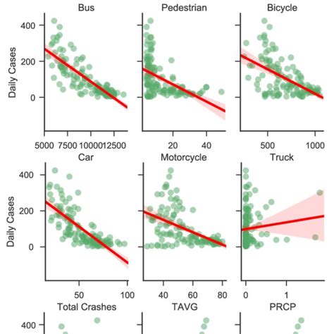 Joint Distribution Of Various Relevant Attributes Download