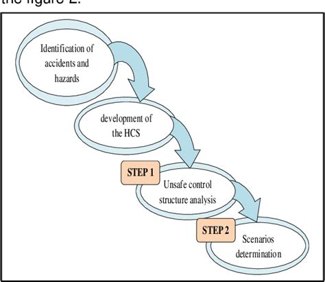 Figure 2 From A New Approach To System Safety Of Human Multi Robot Mobile System Control With