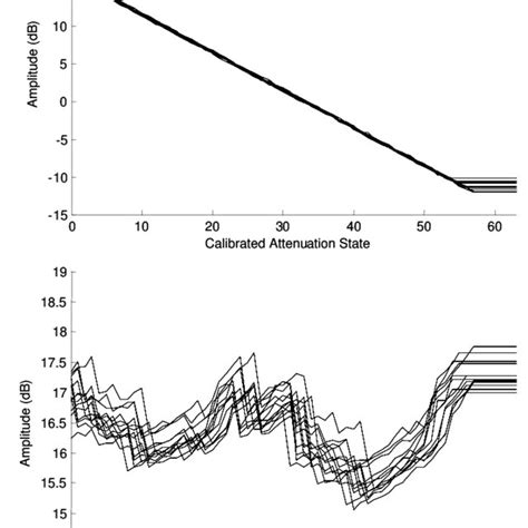Phase Calibration Algorithm Download Scientific Diagram