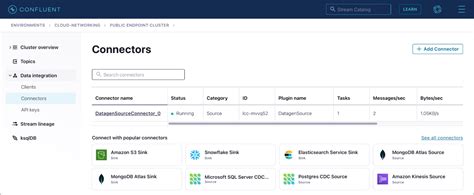 Configure A Kafka Cluster With Public Endpoints Hands On