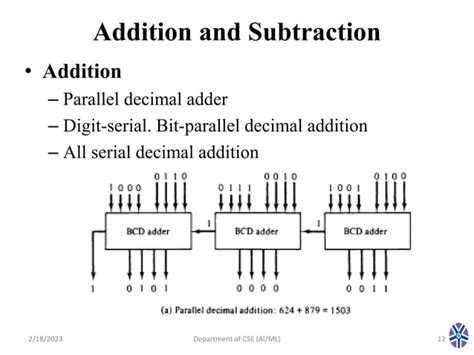 CS304PC Computer Organization And Architecture Session 23 Decimal