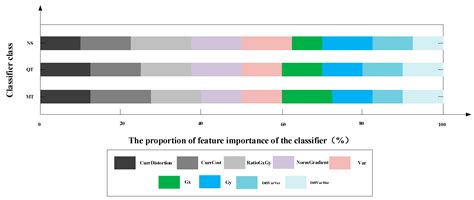 Electronics Free Full Text A Low Complexity Fast Cu Partitioning