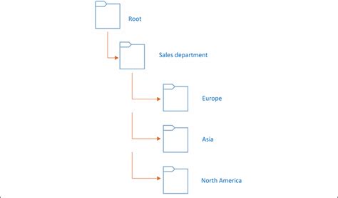 Mastering Active Directory Third Edition 2025