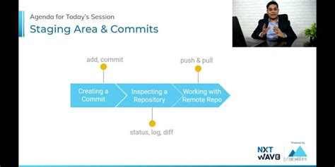 Kethavath Suresh On Linkedin Day60 Ccbp Nxtwave