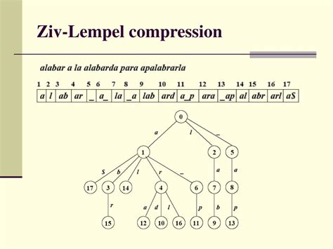 ppt compressed indices for text based on ziv lempel compression