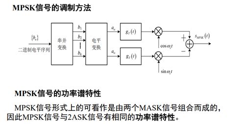 通信原理笔记—多进制数字载波调制传输系统 多进制数字调制解调系统 Csdn博客