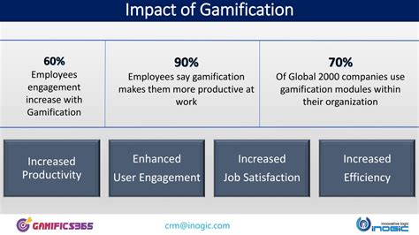 Ppt Gamification For Dynamics 365 Crm Gamifics365 Powerpoint Presentation Id11559935
