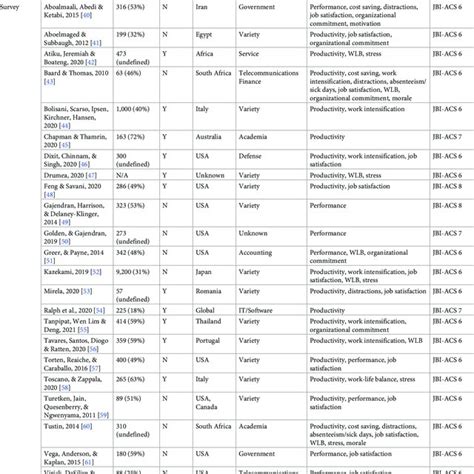 Flow Diagram Of Identifying Screening And Extracting Data From Download Scientific Diagram