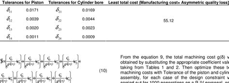 Optimal Tolerances Allocated Using Genetic Algorithm Greenwood And Download Table