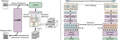 Figure 2 From Towards A Unified Framework For Reference Retrieval And