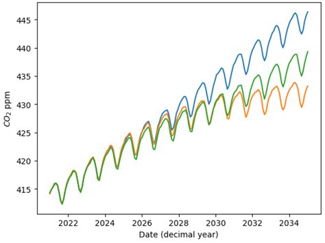 gaussian processes from scratch bard ai