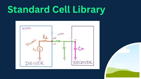 Pd Topic 9 Exploring Standard Cell Libraries Common Part Cell As
