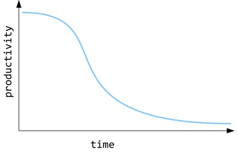 Best Practices On Keeping Codebase Clean Exlabs