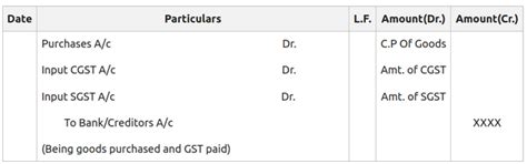 Journal Entries Under Gst Goods And Services Tax Geeksforgeeks