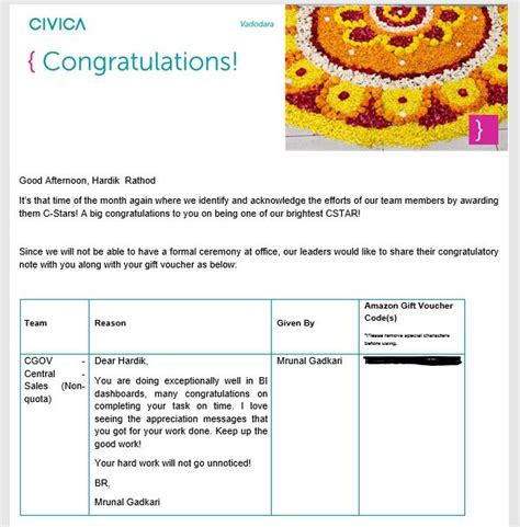 Got The C Star Award For The April Month Hardik Rathod