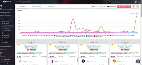 Cve 2024 21006 In Oracle Weblogic Server Oracles April 2024 Update