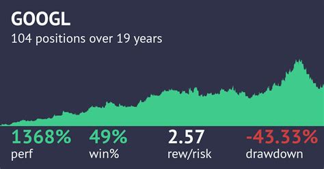Coppock Curve A Comprehensive Guide For Investors And Traders Trendspider Learning Center