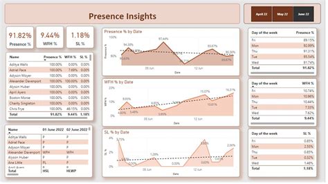 Codebasics Powerbi Excel Dataanalytics Datavisualization