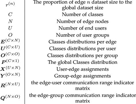 Notation Meaning D N A Vector Of Classes Probability Distances