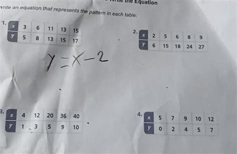 Solved Ile The Equation Write An Equation That Represents The Pattern In Each Table 3 [math]