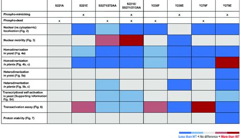 Summary Of Fer Like Iron Deficiency Induced Transcription Factor Fit