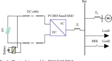 Figure 1 From A Grid Forming Control Method Of Modular Multilevel Converter With Integrated