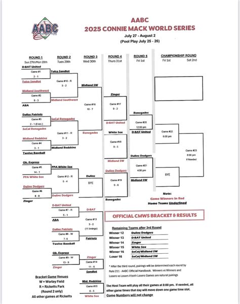 Connie Conniemack25 Updated Bracket⚾️ Facebook
