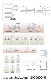 Science Learning Phisics Optics Light Behavior Stock Illustration Shutterstock