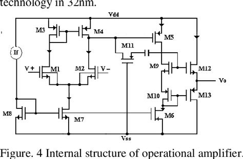 Figure 1 From A Finfet Based Adaptive Filter Design Using Evolutional Algorithm For Noise