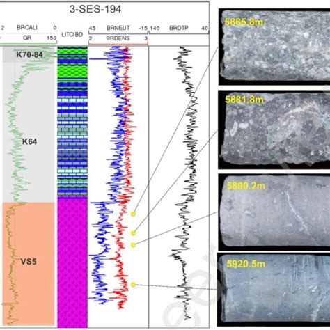3 Ses 194 Well Log Displaying Gamma Ray Simplified Lithology