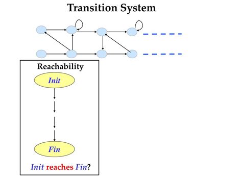 Ppt From Monotonic Transition Systems To Monotonic Games Powerpoint Presentation Id 2754932