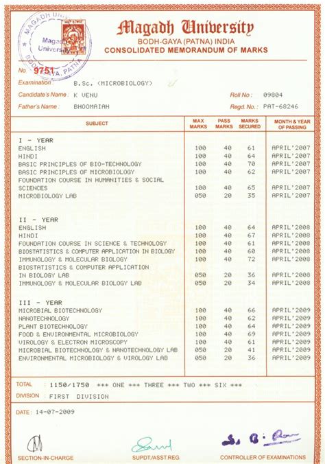 [resolved] Magadh University — Verify The Certificate