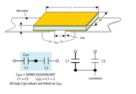 What Is A Gap Capacitor Everything Rf