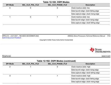 Am62a3 Q1 Ospi Timing Clarify Processors Forum Processors Ti E2e