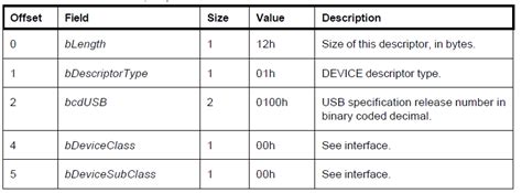 Dfudevice Firmware Upgrade Ycs Blog
