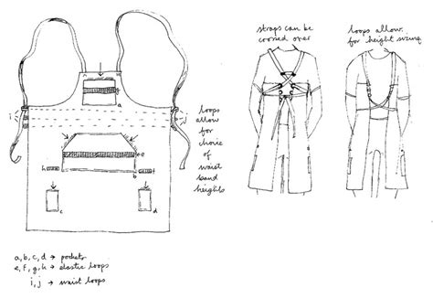 Apron Diagram For Downloading To Contribute Your Suggestions Jackson S Art Blog