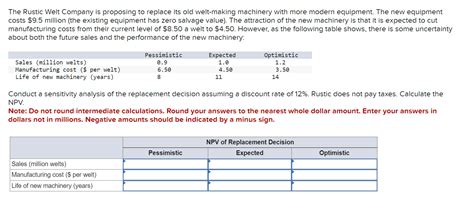 Solved Although It Says Calculate The Npv I Still Am Not