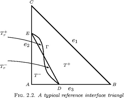 Figure 22 From An Analysis Of A Broken P1 Nonconforming Finite Element Method For Interface