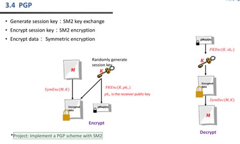 github wen1i project10 impl pgp scheme with sm2